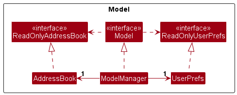 TASsistant - Developer Guide - AddressBook Level-3