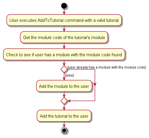 TASsistant - Developer Guide - AddressBook Level-3