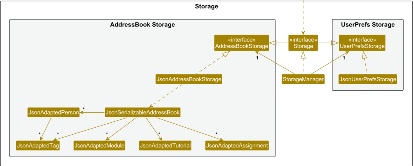 TASsistant - Developer Guide - AddressBook Level-3